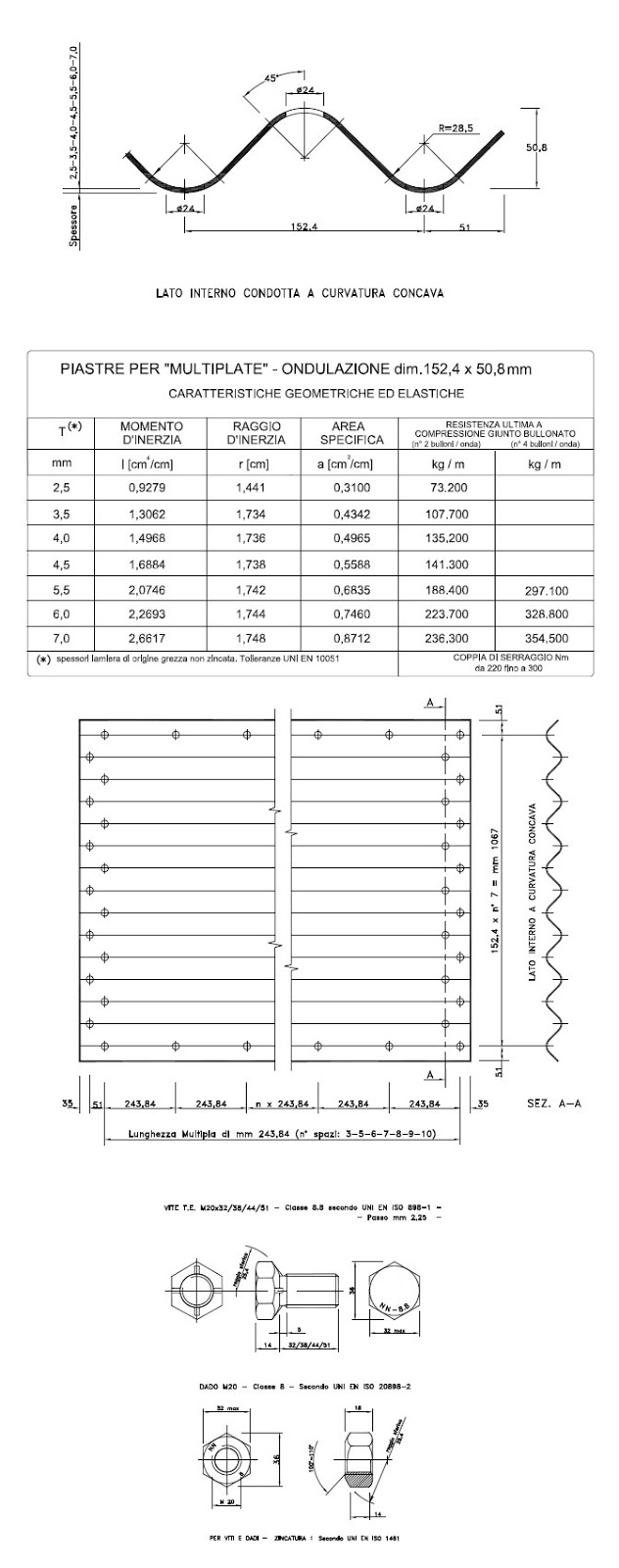 Tubi Armco, la storia, le tipologie e gli utilizzi | Edilizia in un Click