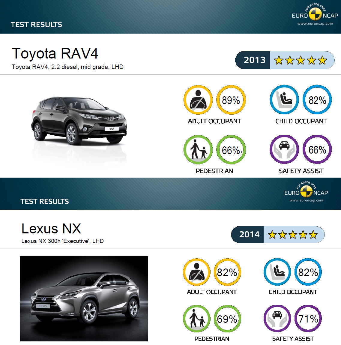 Comparativa Toyota Rav4 Hybrid Executive AWD vs Lexus NX300h Executive ...