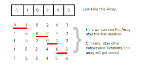 Javarevisited: Bubble Sort Algorithm in Java with Example