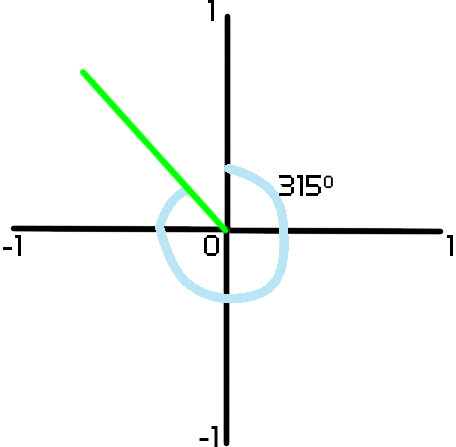 Simple trigonometry | Paul Jones Blog