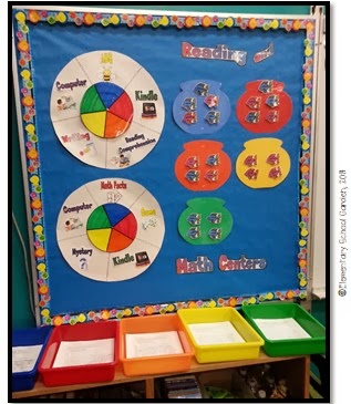Who's Who and Who's New: Organizing Math and Reading Centers