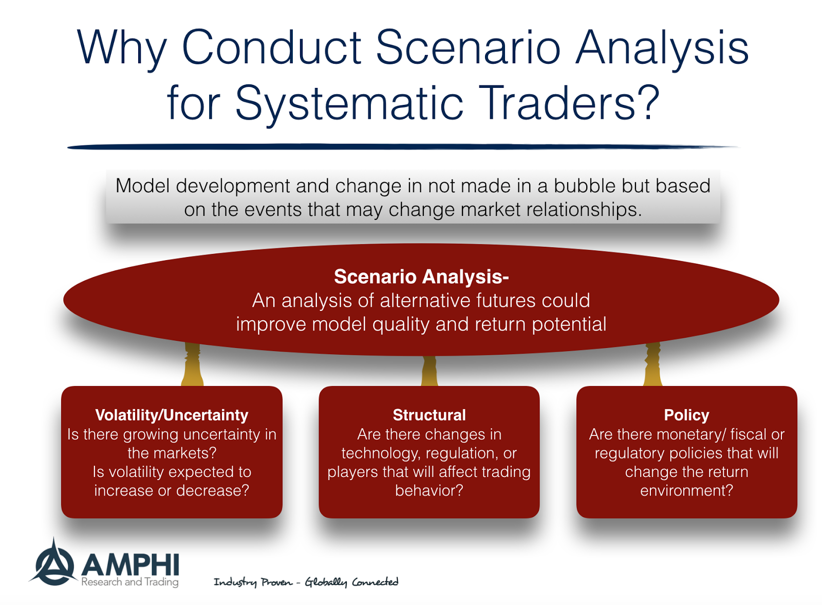 Disciplined Systematic Global Macro Views: Scenario Analysis for ... Disciplined Systematic Global Macro Views: Scenario Analysis for ...