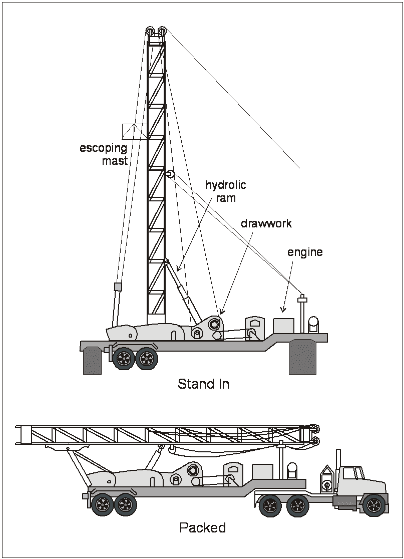 petroleum power: Juli 2011