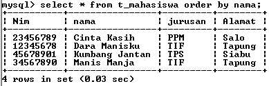 Memanipulasi Tabel (1) di MySQL - Biologizone