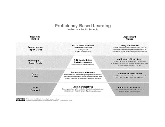 Superintendent's Update: Update on Our Proficiency Based Learning (PBL ...