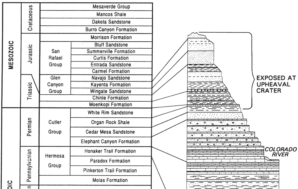 Written In Stone...seen through my lens: The Enigma of Upheaval Dome ...