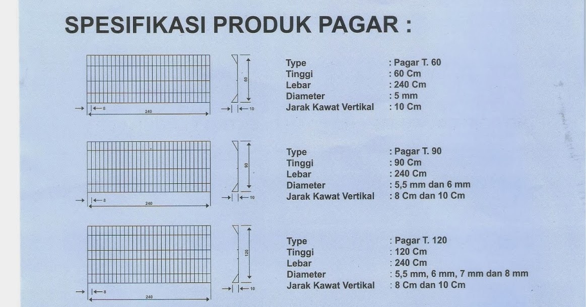 Terbaru 39+ Spesifikasi Pagar Brc