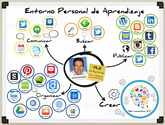 Mundo ACESP: ¿Qué es un PLE?