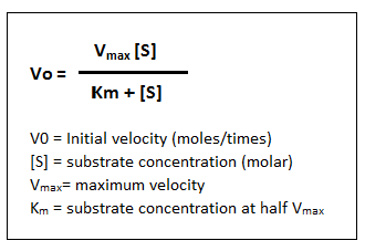 Enzyme Substrate Equation