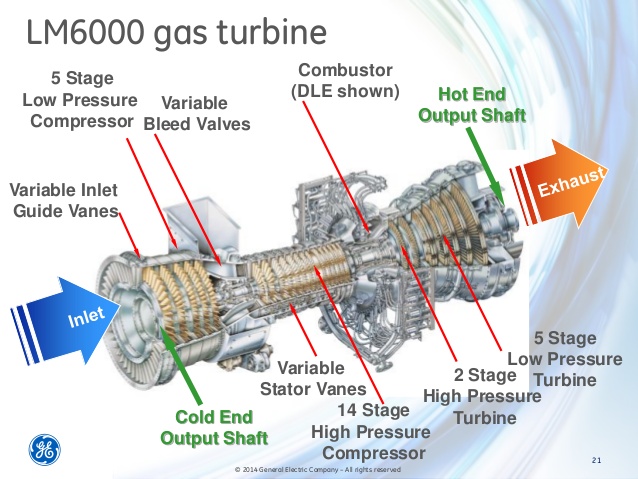 TURBINAS DE GAS AERODERIVADAS PARA LA PROPULSION NAVAL