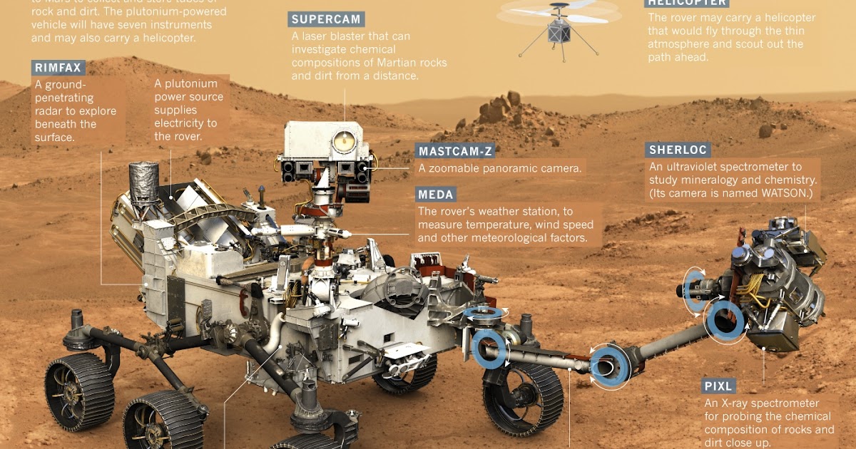 Confusedgeologist: Mars Sample Return