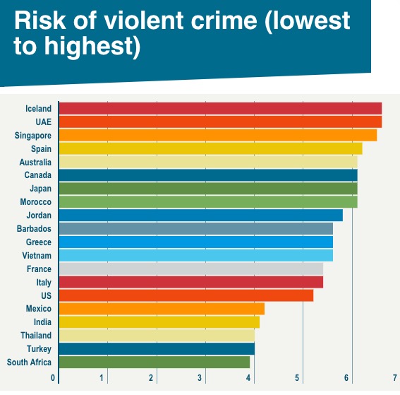 THE VIEW FROM FEZ: How Safe is Morocco?