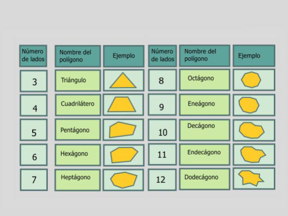 El blog del Profesor Grimaldy: Los Polígonos