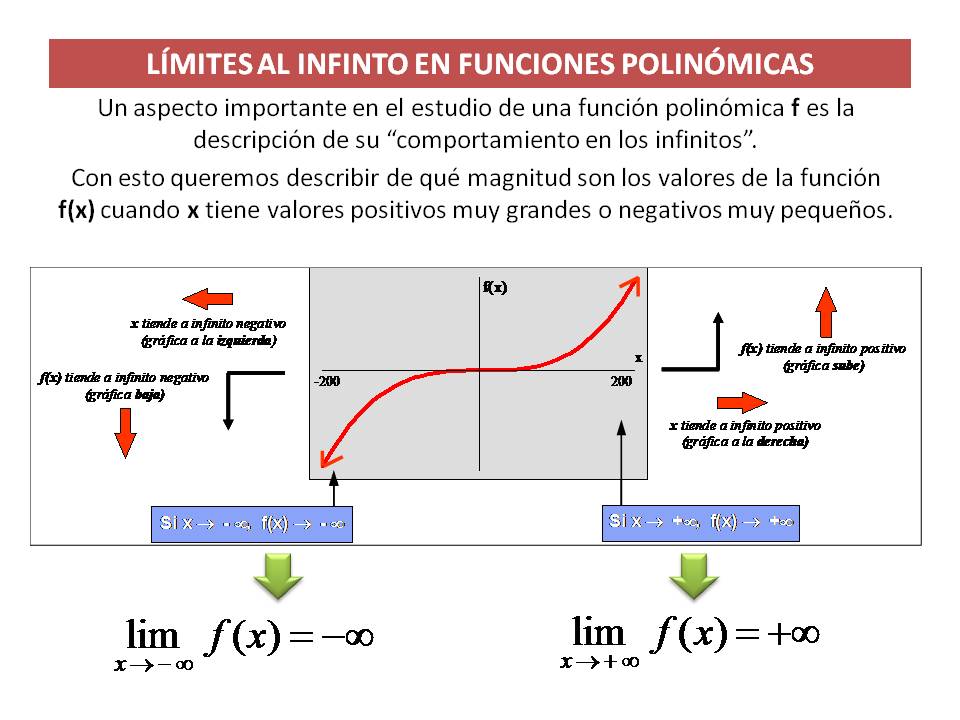 Cálculo Diferencial: Límites al infinito en FUNCIONES POLINÓMICAS