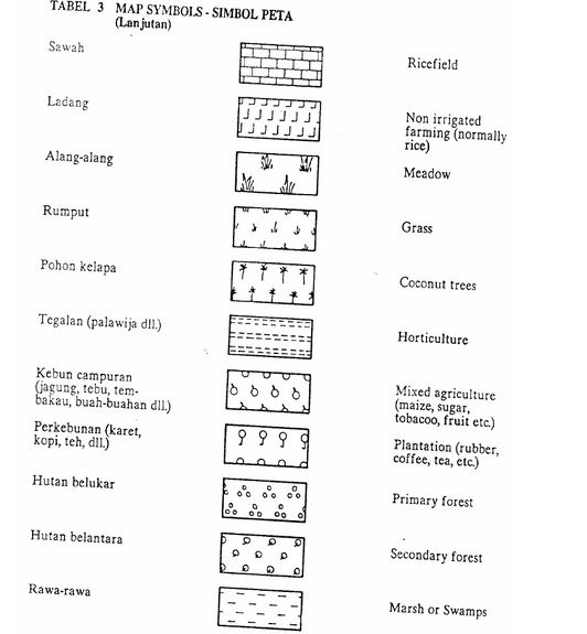 Kelebihan waktu: Simbol - simbol peta untuk teknik sipil