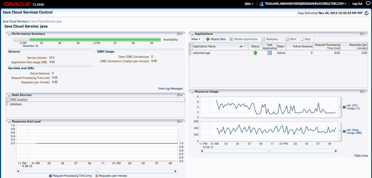Andrej Baranovskij Blog Oracle Cloud Control Adf