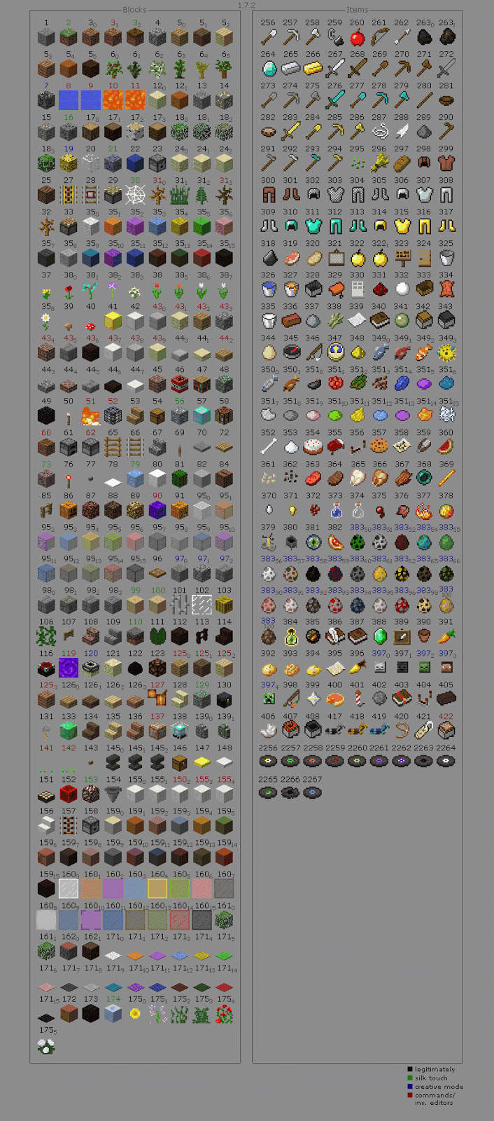 minecraft itens - wood scribd braxin