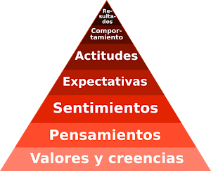 LA ETICA: LA ETICA EN EL AMBITO ACADEMICO