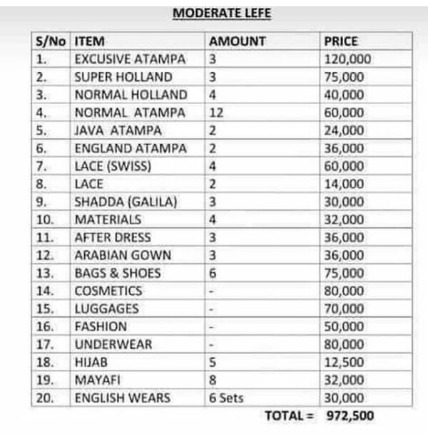Kayan lefe: See the outrageous list of clothing materials grooms ...