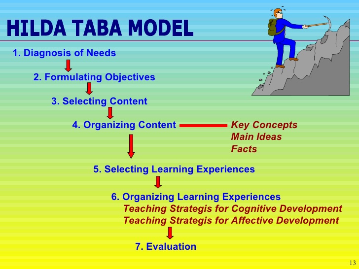 Kaushani patel: HILDA TABA: 1962 MODEL