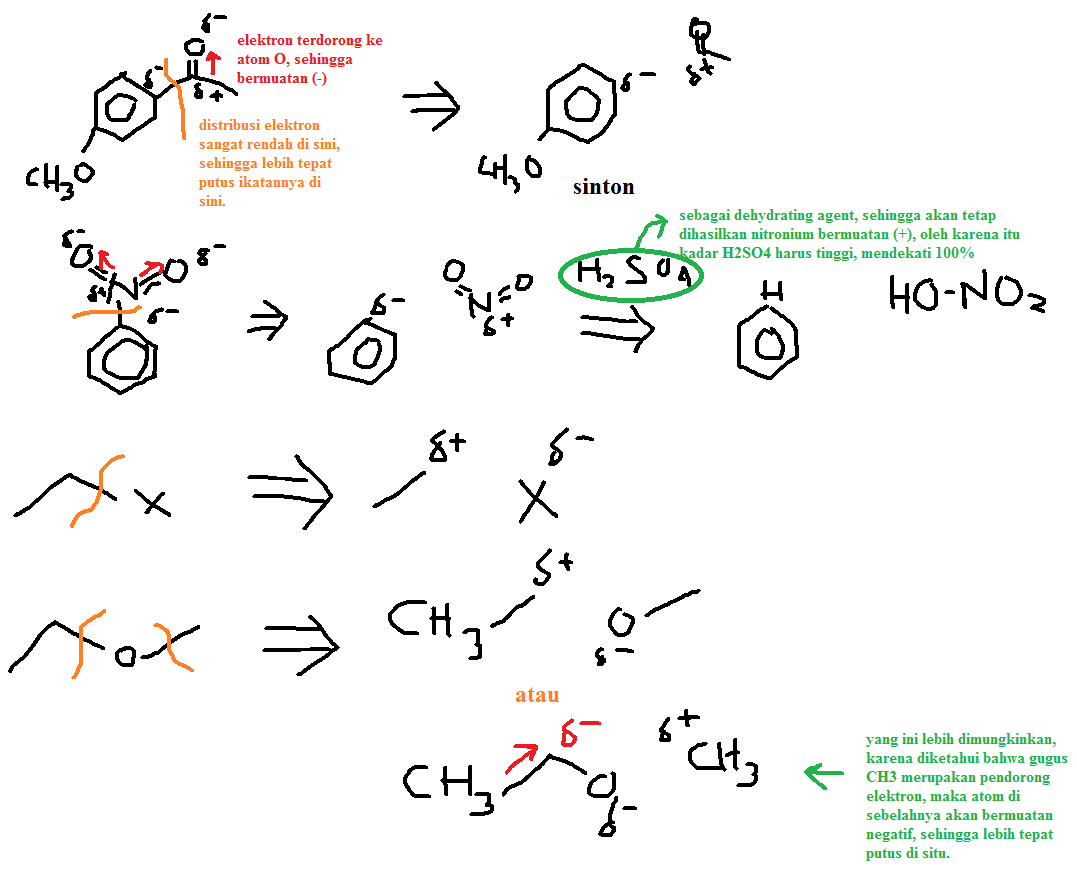 Sintesis Senyawa Obat Yang Memiliki Stereokimia(Pusat Kiral