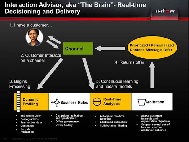 Customer Experience Matrix: Infor Epiphany Marketing and Interaction ...