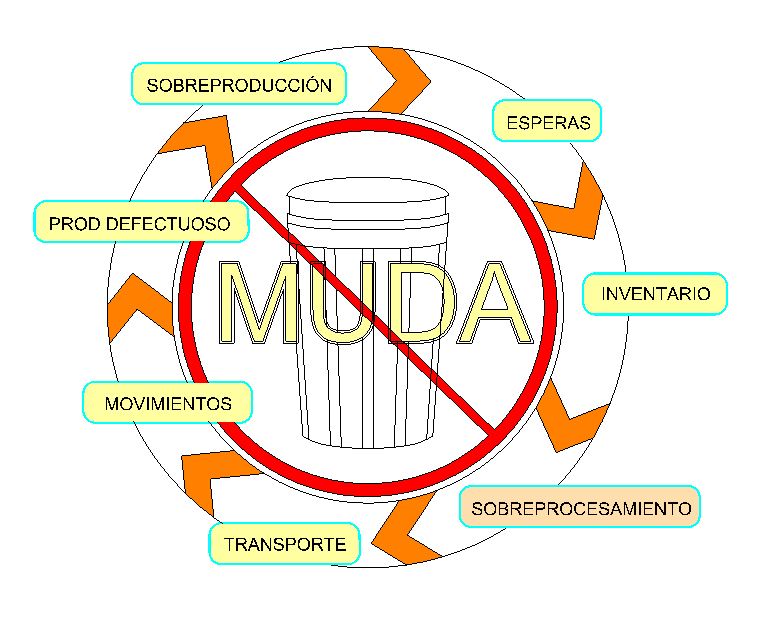 DISEÑO Y DESARROLLO E INGENIERIA DE PRODUCTO - CALZADO: DESPERDICIO ...