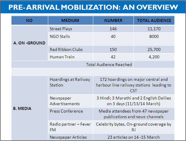 IEC-MDACS: Report: IMPACT - REACH FIGURES AT RED RIBBON EXPRESS 2012