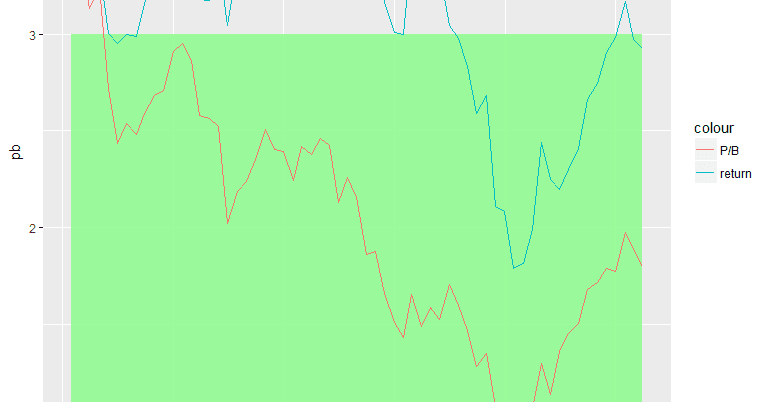 Nube de datos: How to control transparency with geom_rect in ggplot2