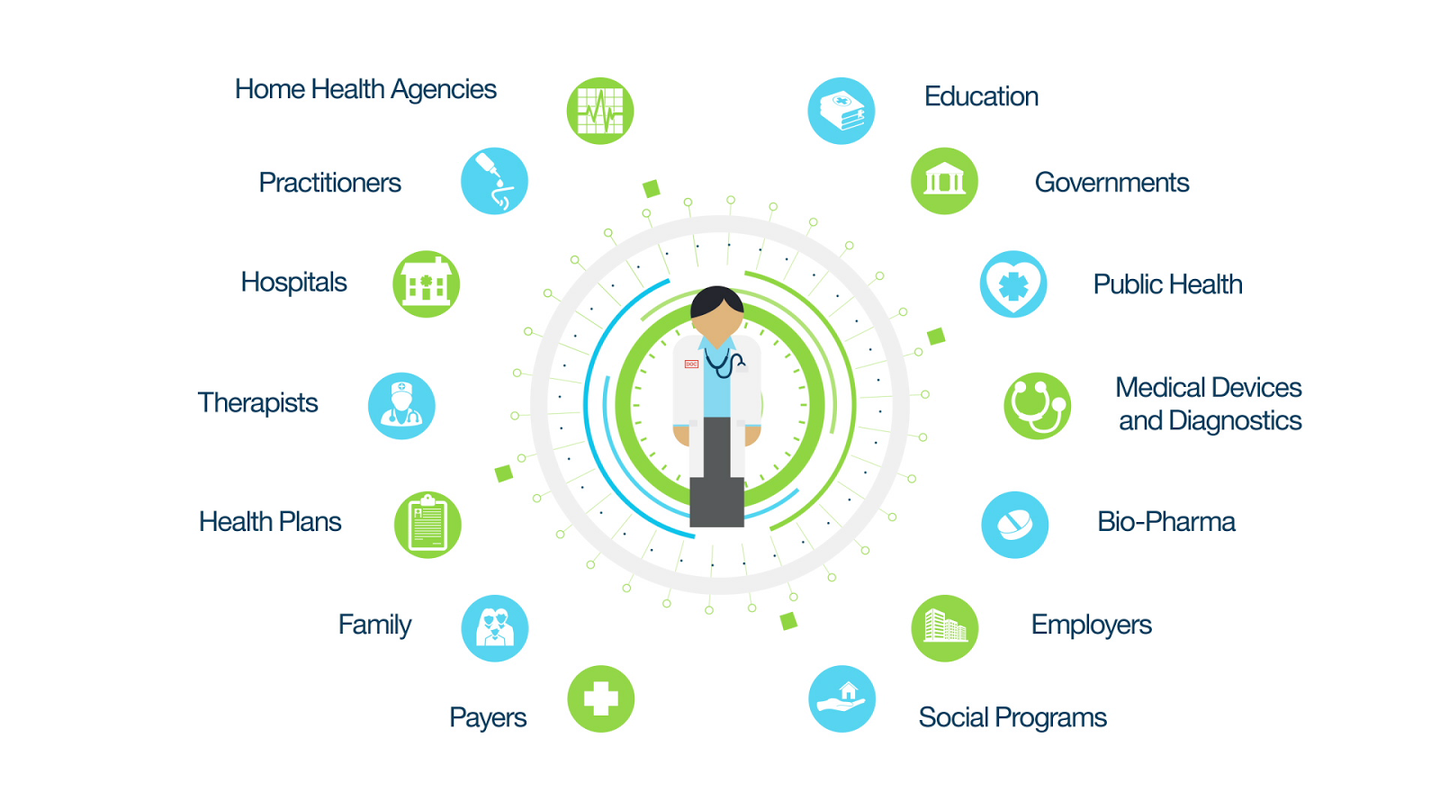 IBM Watson Health Care Management ~ KALSTYLE