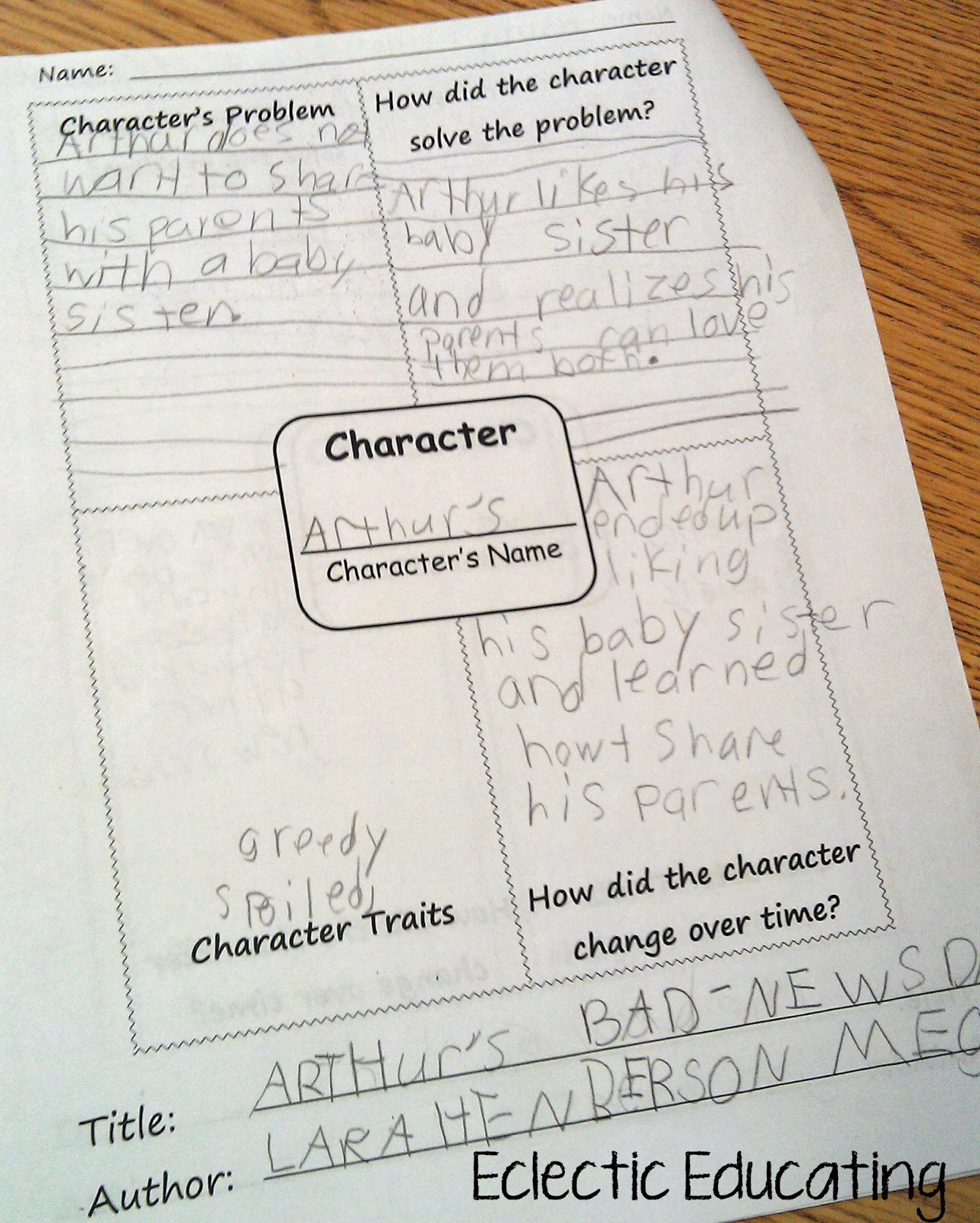 Eclectic Educating: Character Analysis