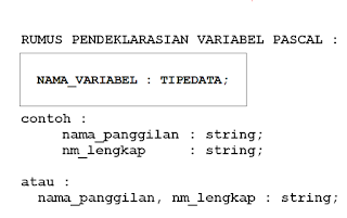 Kode Program: VARIABEL PADA PASCAL