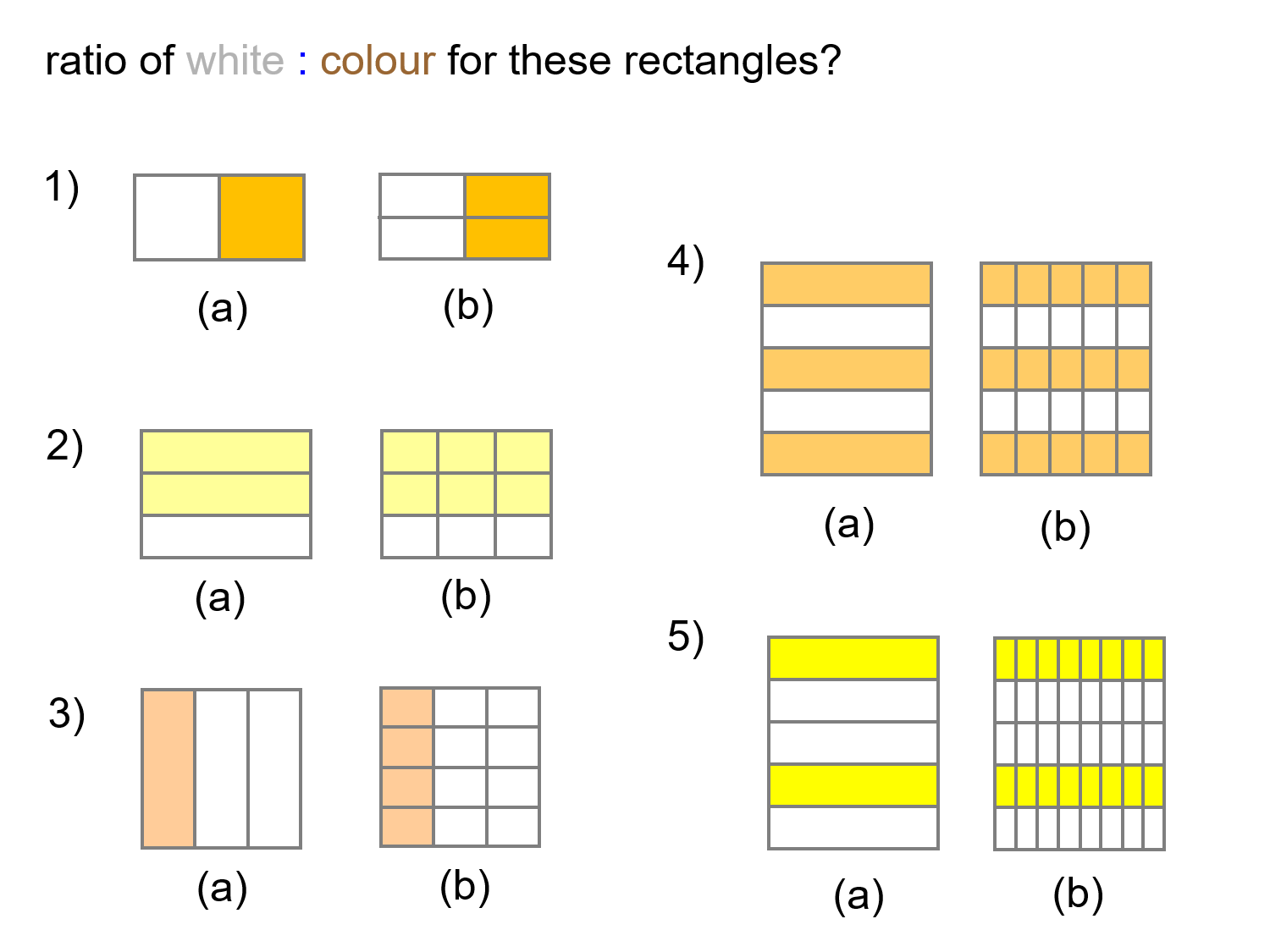 MEDIAN Don Steward mathematics teaching: ratio and rectangles