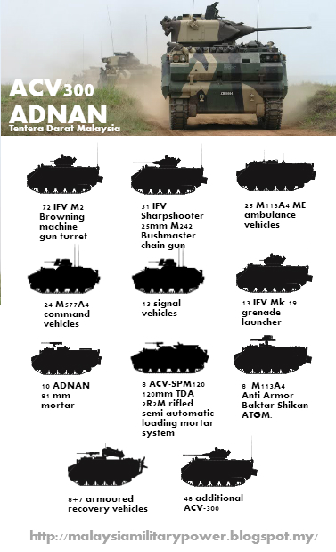 Malaysian Support The Troops: ACV 300 Adnan Upgrade proposal