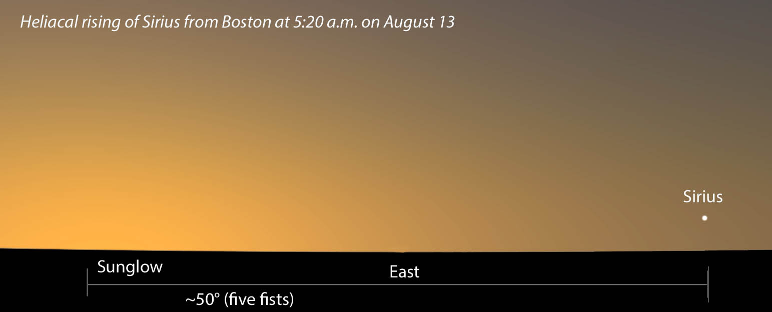 Khentiamentiu: A Real Scorcher! — Sirius At Heliacal Rising - Sky ...