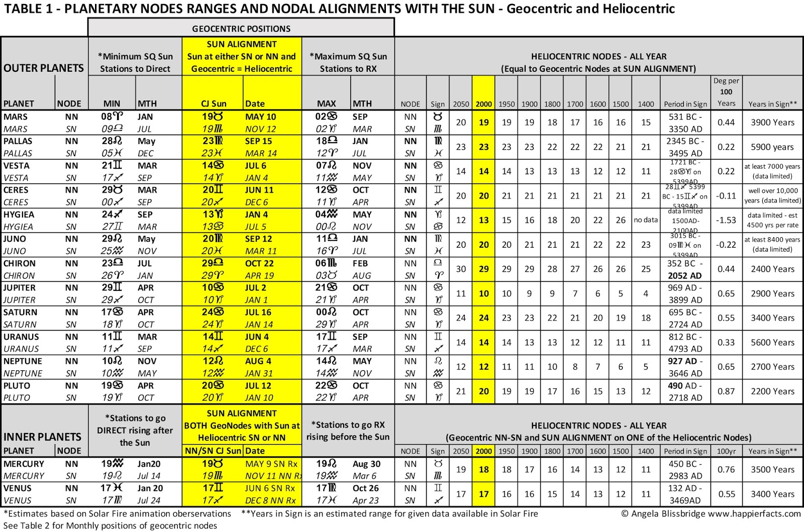 Thrive Astrology Blog: 🌀Portals - Planetary Nodes -🔮ASTROLOGY Part 2 of 2