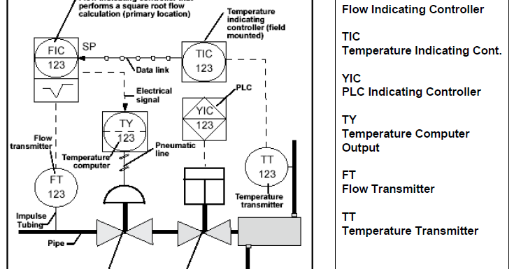 101 Electrical Engineering Interview Topics: P & I diagram
