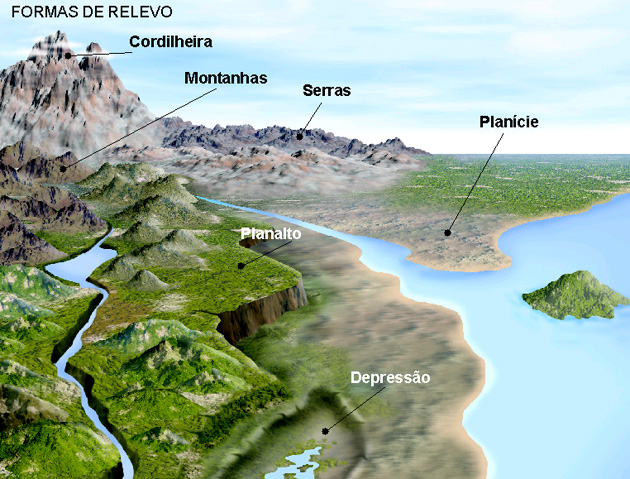 FÓRMULA GEO: Ilustrações do relevo - Editora Moderna