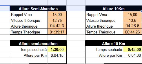 Temps de passage (allures) pour Semi Marathon et 10Km