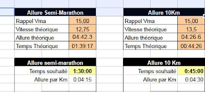 Temps de passage (allures) pour Semi Marathon et 10Km