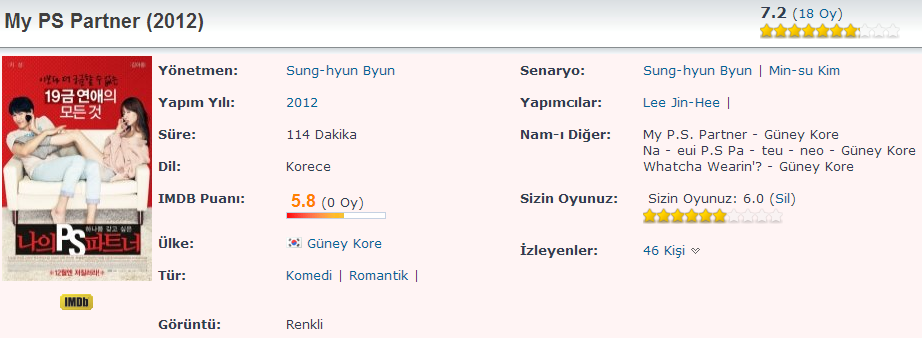 Neo'nun Köşesi: My PS Partner (2012)