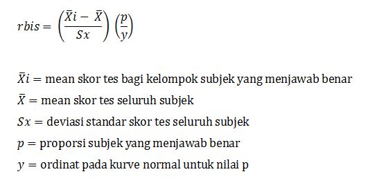 Perbedaan Indeks Diskriminasi Item, Korelasi Point-biserial, dan ...