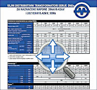 Transformator serije DkEo | Energetski transformatori Minel Trafo d.o.o.