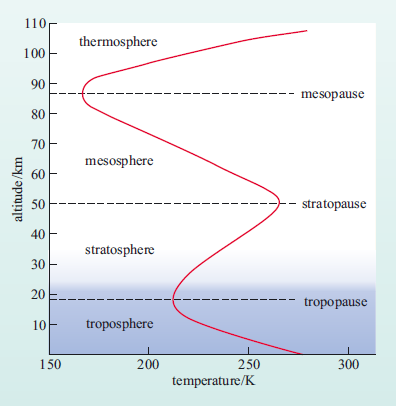 What I learnt in Geography this week.....: Start of the Climate module!!!