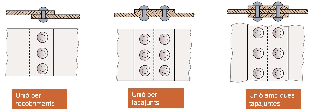 Batxillerat TecnoBlògic: L'ús de reblons: la reblada