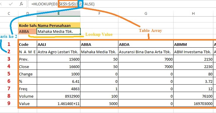 Terus belajar: Rumus HLOOKUP di Ms Excel