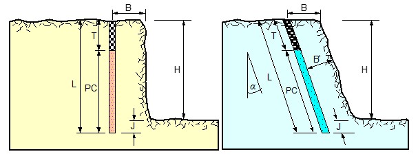 PELEDAKAN DAN PEMBORAN