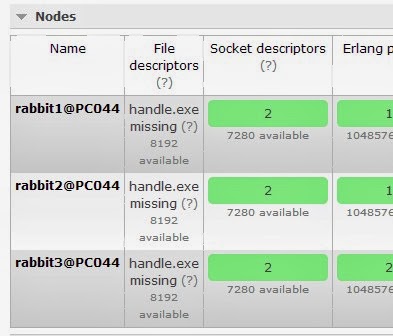 let the = fun ``begin`` -> "!": RabbitMQ cluster with HAProxy on a ...