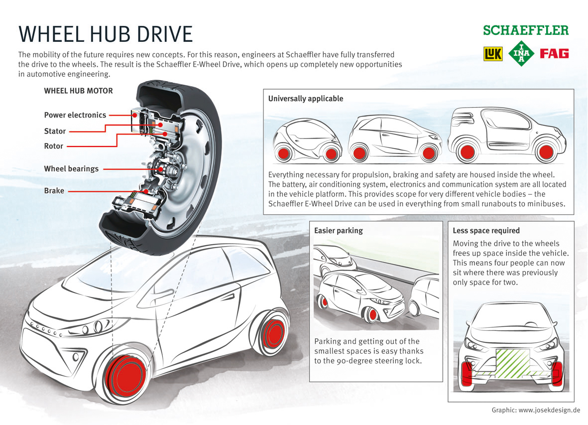 Ford and Schaeffler demonstrate Fiesta-based eWheelDrive research car ...