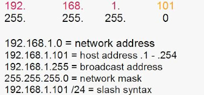IP Address, Subnet Mask and Binary Numbers (CISCO) | TipTopNetworking - ttN